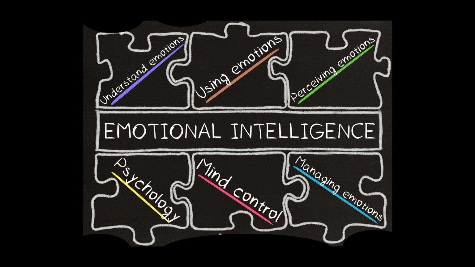 Emotional Intelligence Toolkit - FieldX | E-Learning Platform